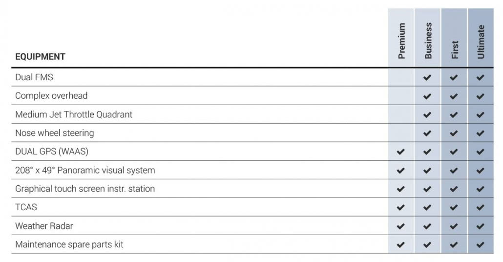 FNPT II Alsim ALX Simulator in Spain | Grupo One Air