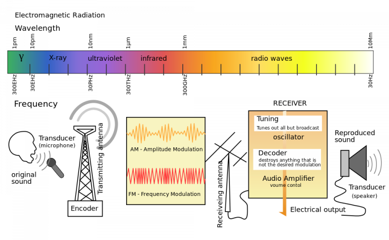How to use the radio on an airplane | Grupo One Air