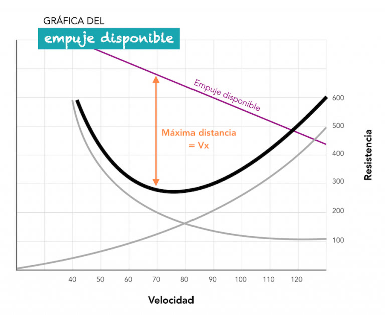 VX vs VY: Best Angle of Climb & Speed for Best Rate of Climb