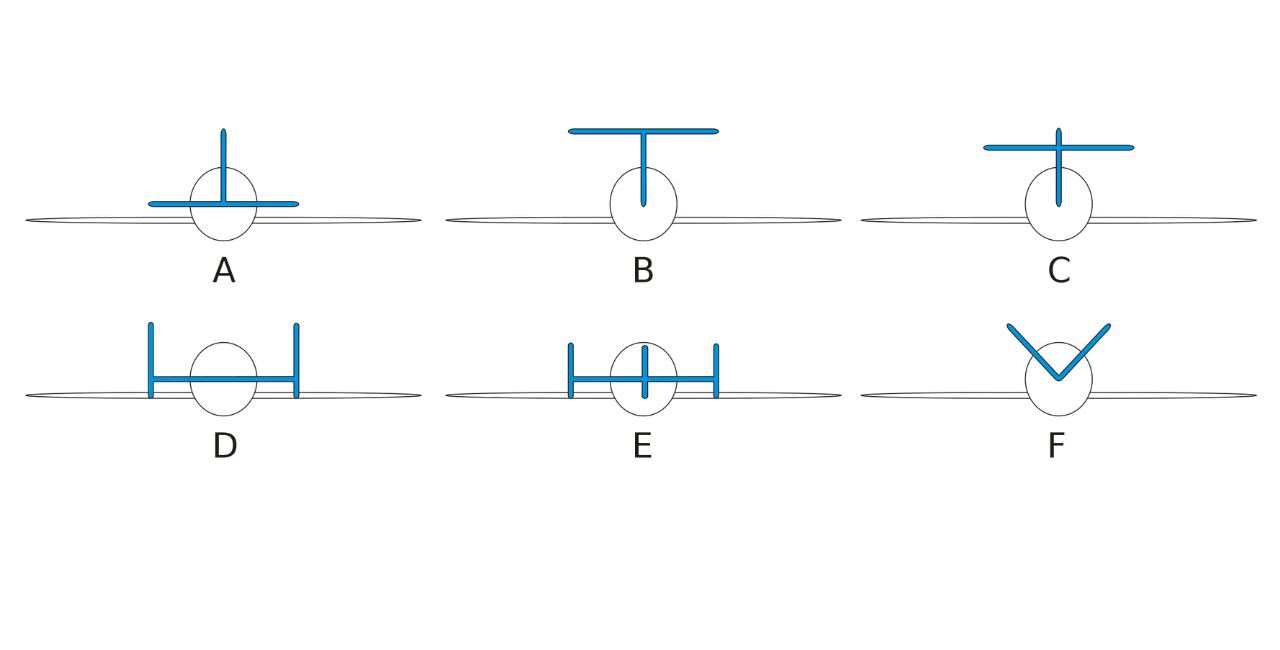 Empennage of an aeroplane | Grupo One Air