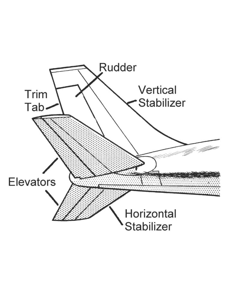 Empennage of an aeroplane | Grupo One Air