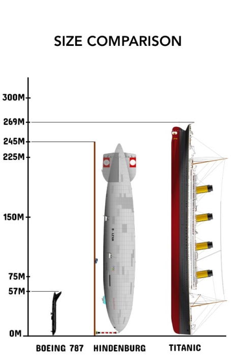 Hindenburg airship, the most impressive airship of all time - Grupo One Air