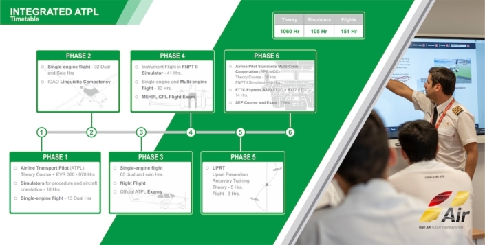 Commercial Pilot Course | Official CPL and ATPL in SPAIN | Grupo One Air