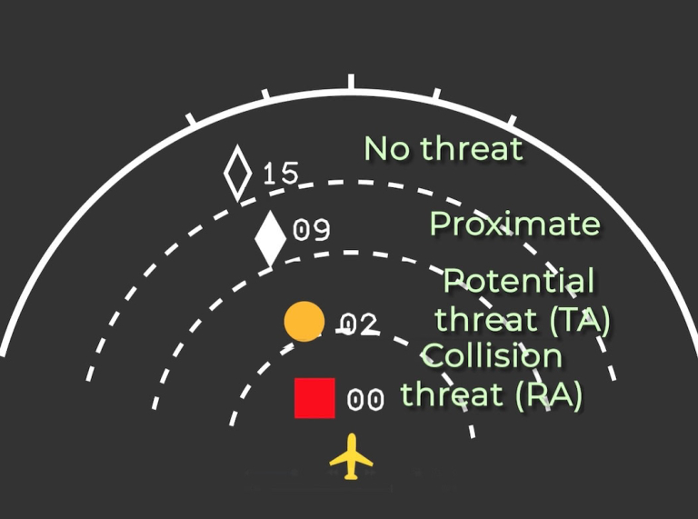 All about TCAS or Traffic Collision and Avoidance System - Grupo One Air
